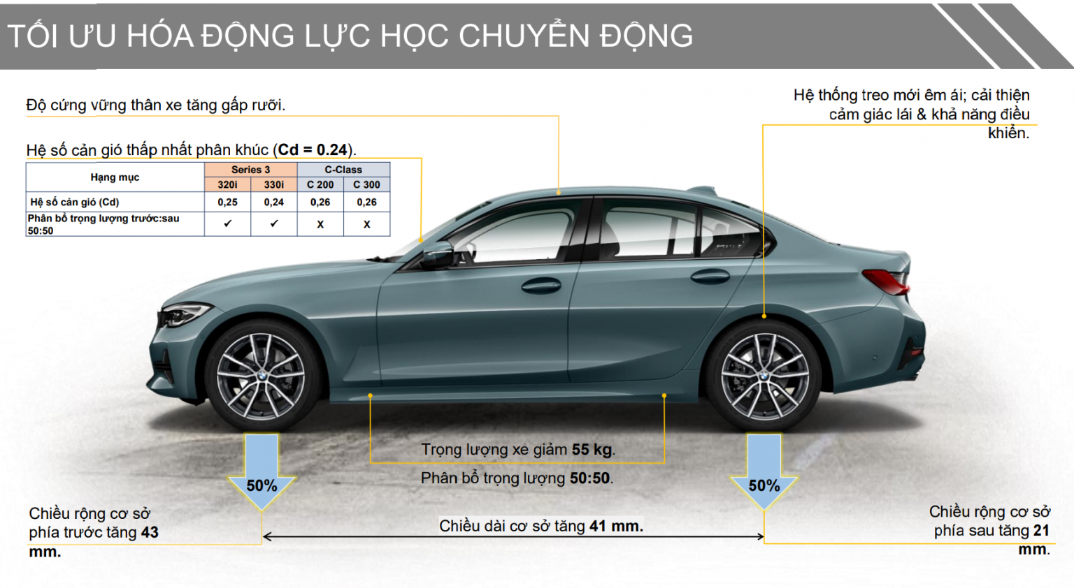 BMW 3 Series 2025 model 320i, 320i MSP, 330i MSP Ưu đãi nhất